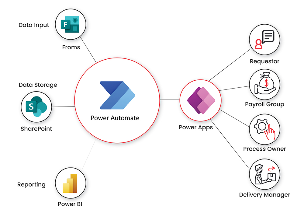 Power Automate Conference 2025 Speakers Lilia Cathleen